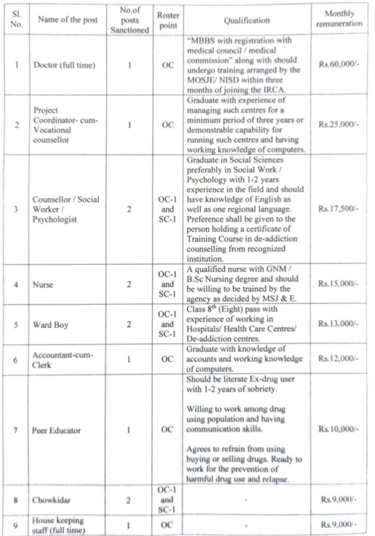 Ward Boy Jobs : రాత పరీక్ష లేకుండా 8th అర్హతతో ప్రభుత్వ జనరల్ ఆసుపత్రి ...