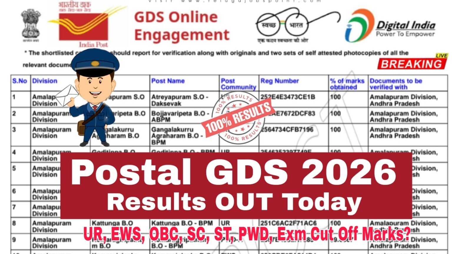 Indian Postal GDS Merit List 2026 Check State Wise Merit List All ...